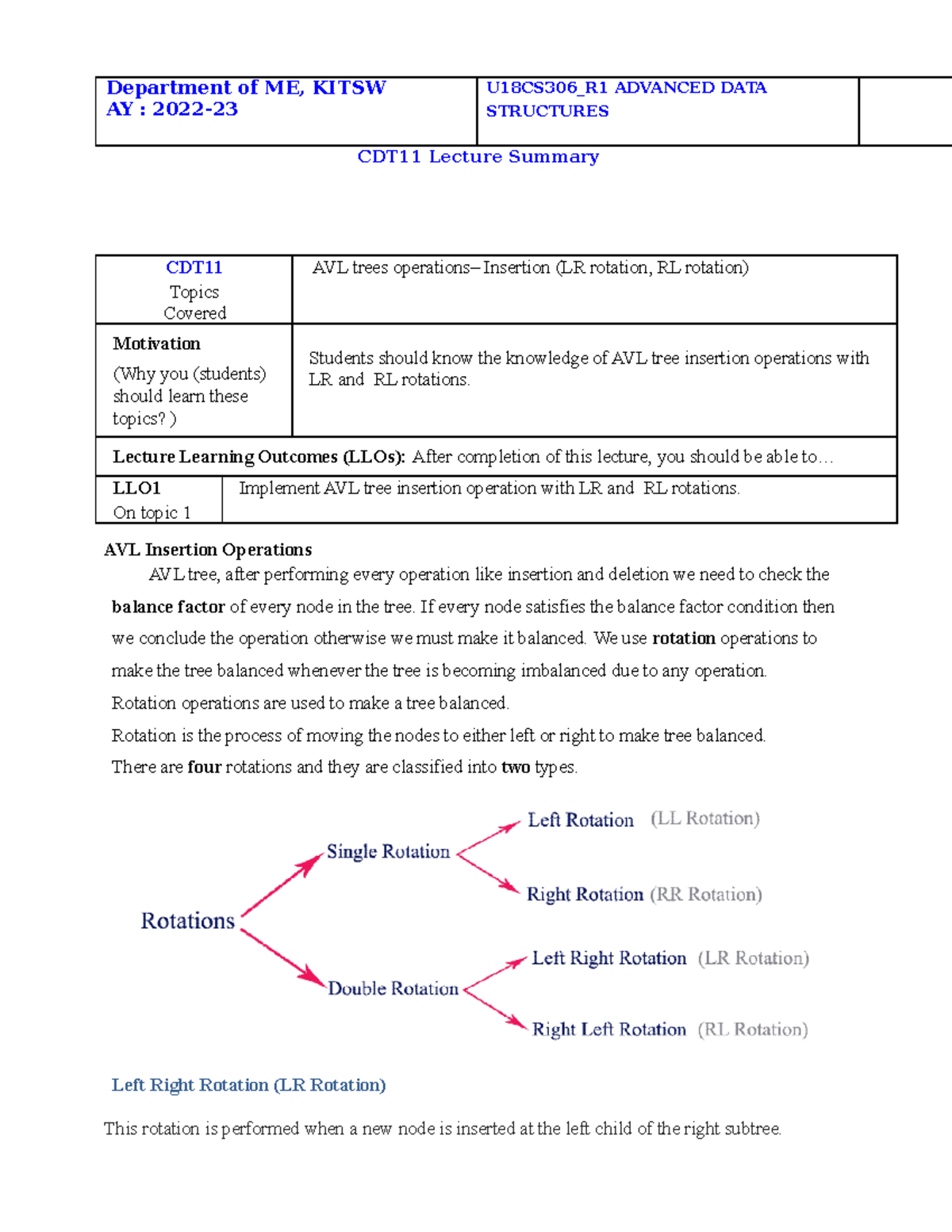 ADS CDT11 - Important - Department of ME, KITSW AY : 2022- U18CS306_R1 ...