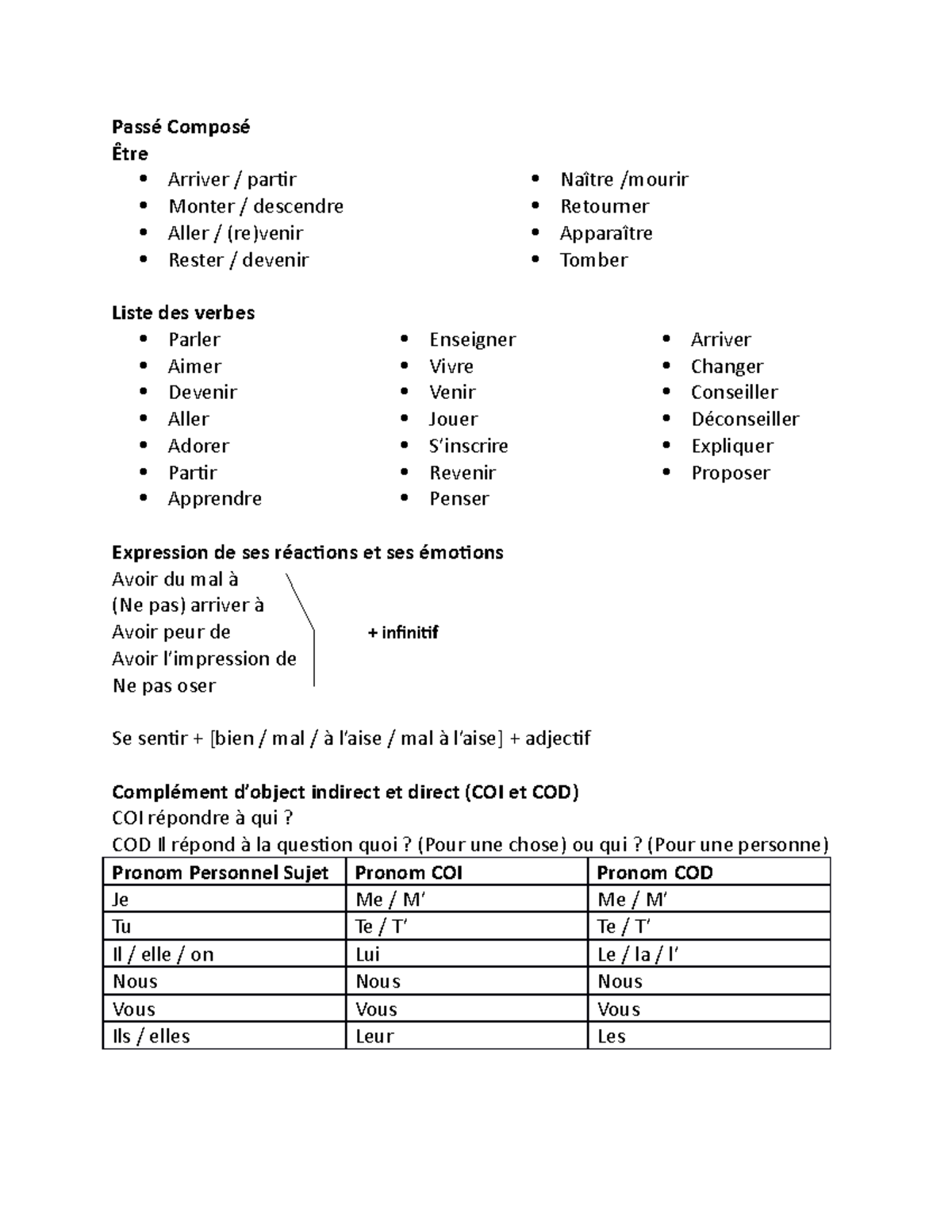 Revision examen 1 français - Passé Composé Être Arriver / partir Monter ...
