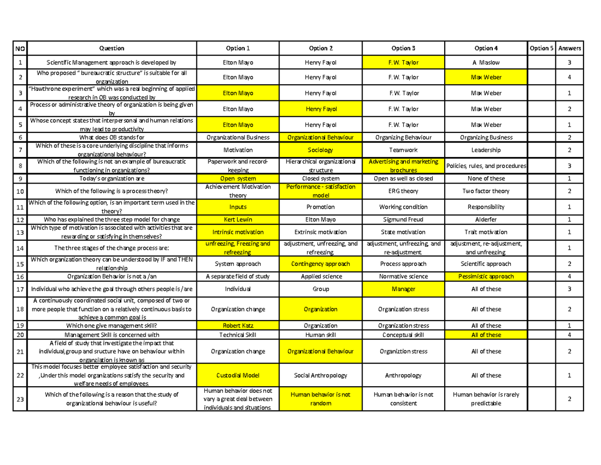 OMBC 102 Organizational Behaviour Question BANK - 1 Scientific ...