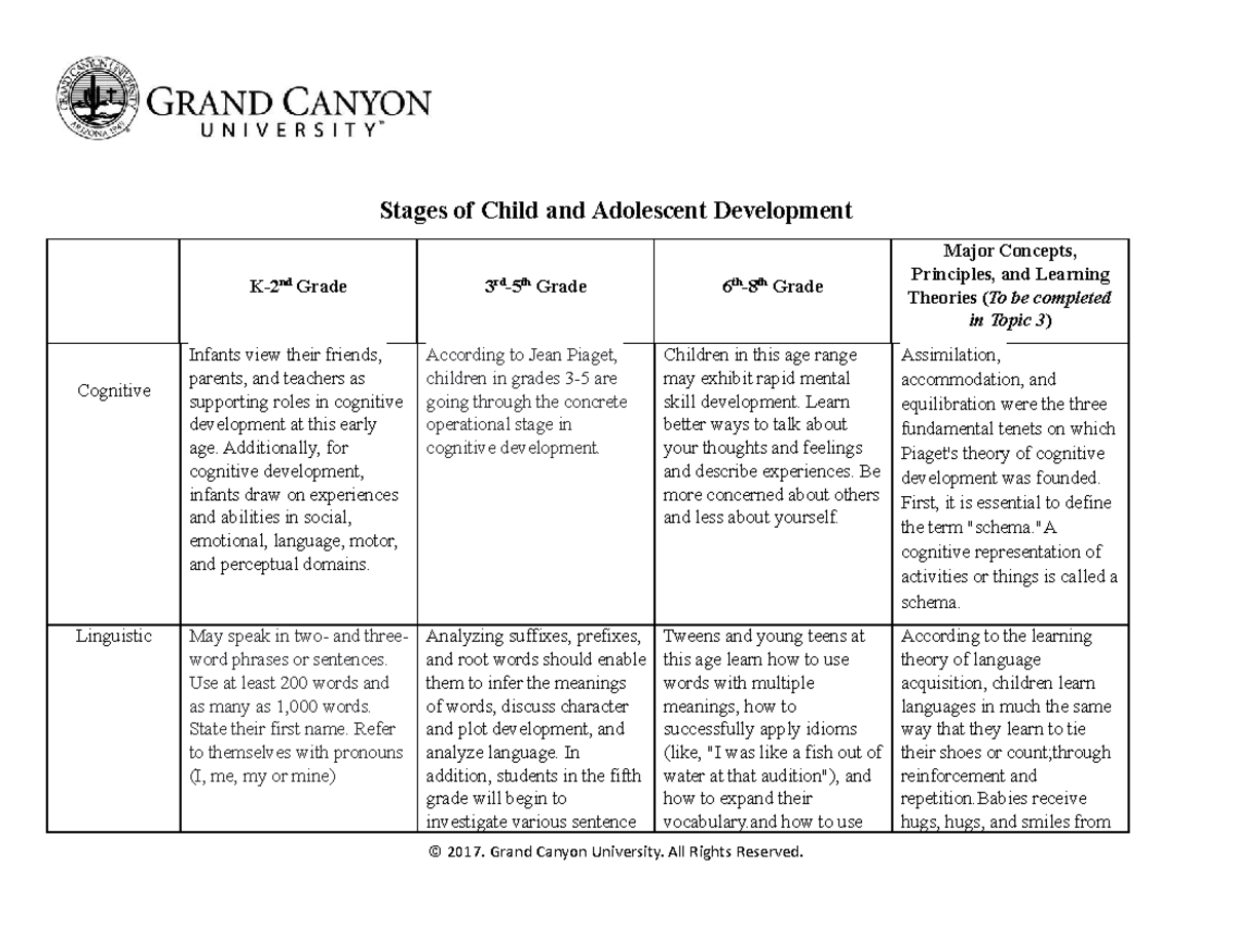ELM - 500 Stages of Child and Adolscent Development - Stages of Child ...