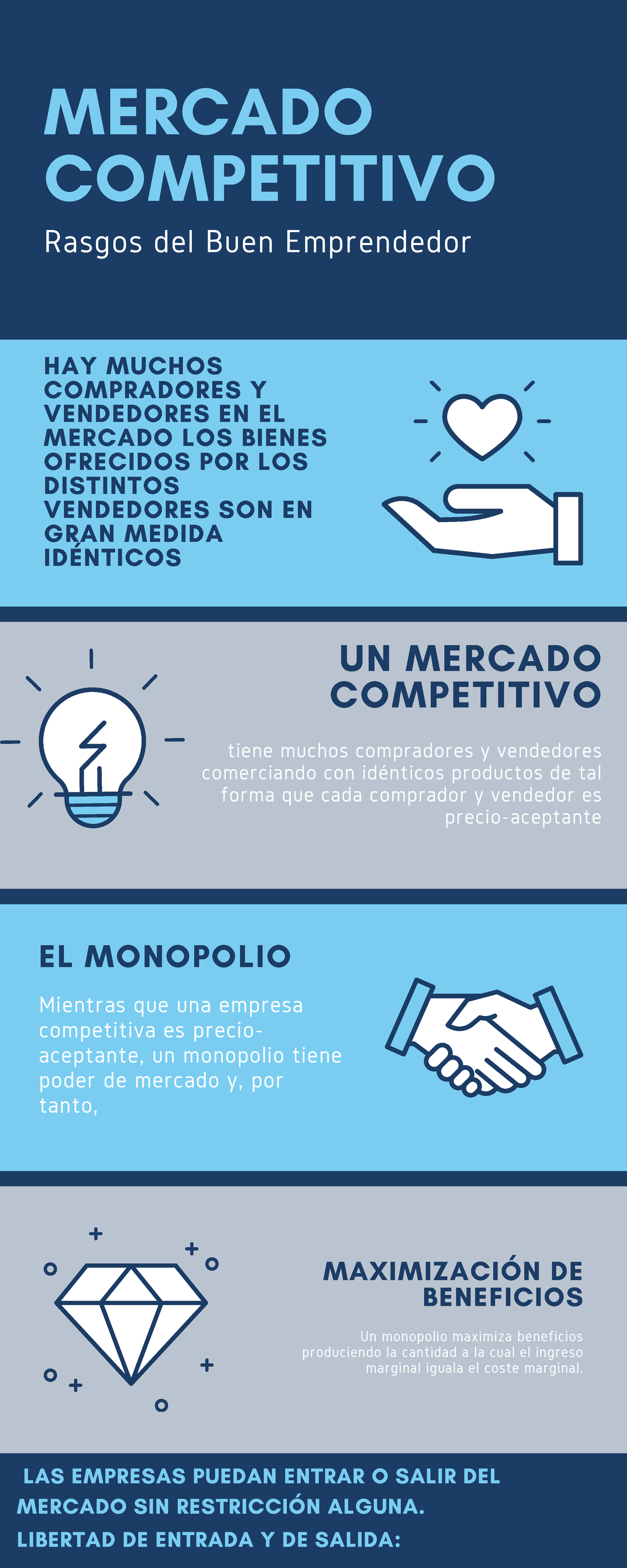 Mercado Competitivo - tareas - MERCADO COMPETITIVO Rasgos del Buen ...