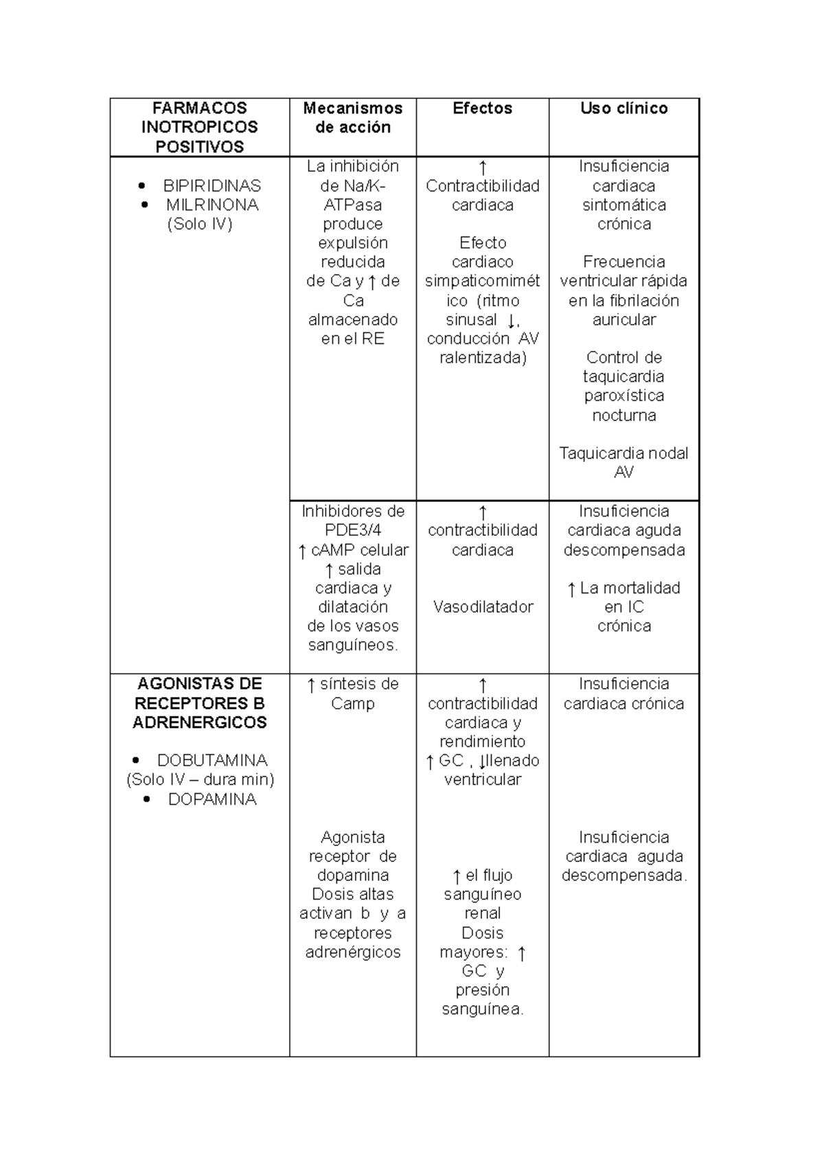 Clasificacion Farmacos IC - FARMACOS INOTROPICOS POSITIVOS Mecanismos ...