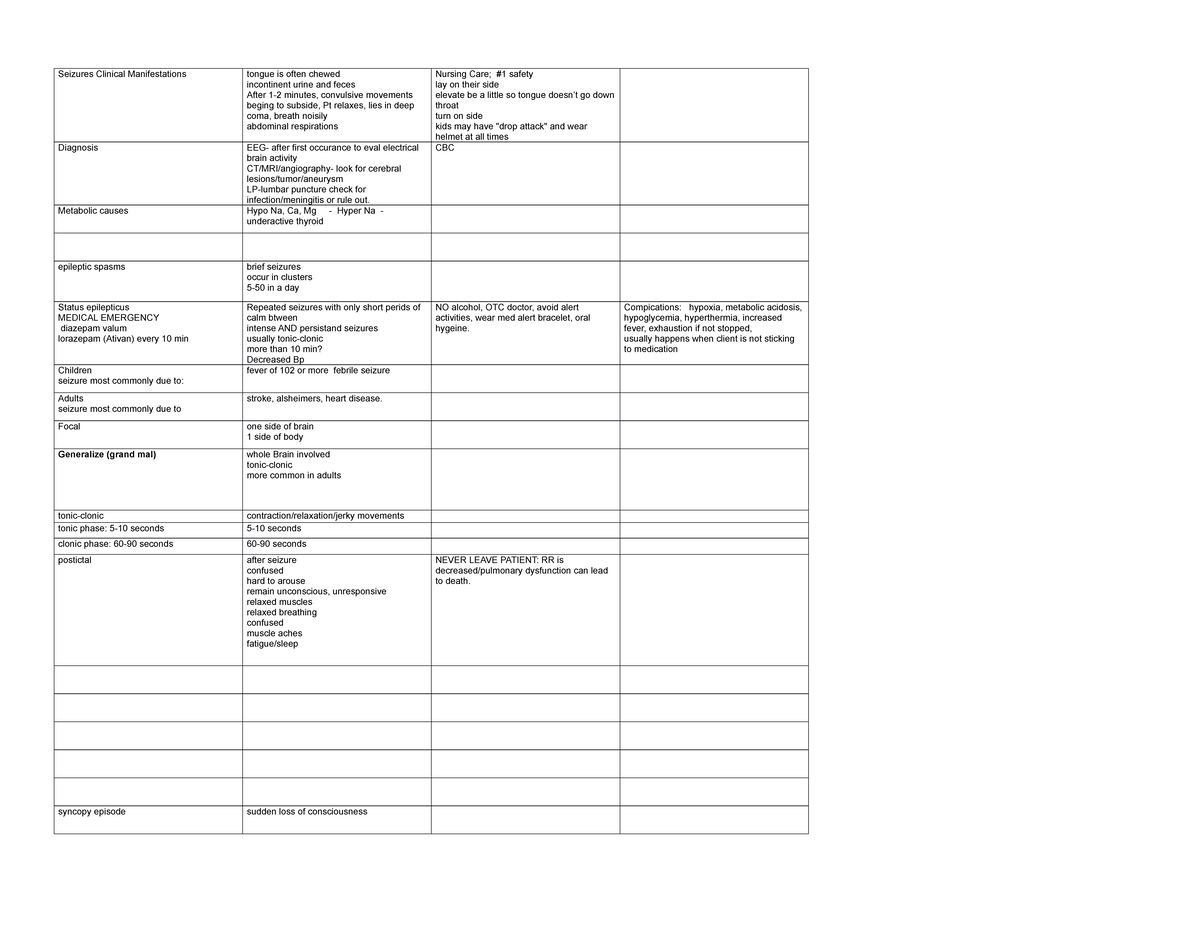 Seizures - seizure notes for ADN for Nursing 113 all about asthma for ...