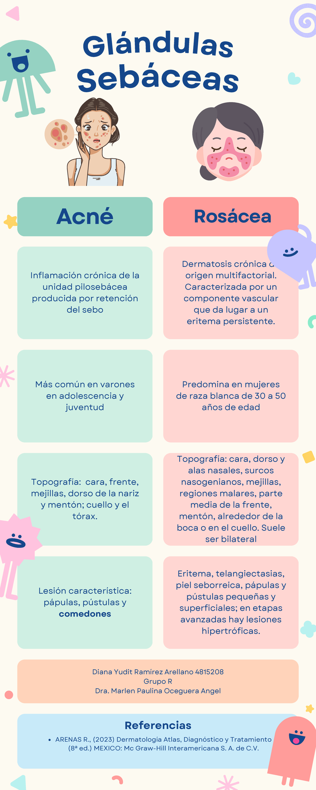 Acne VS Rosacea - ARENAS R., (2023) Dermatología Atlas, Diagnóstico y ...