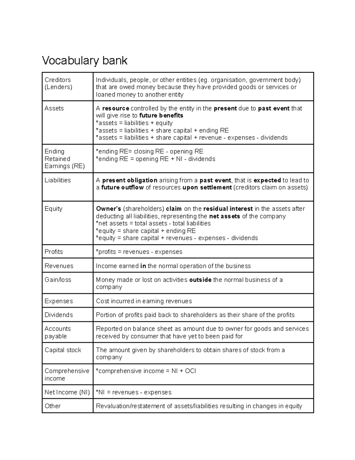 vocabulary bank - Vocabulary bank Creditors (Lenders) Individuals ...