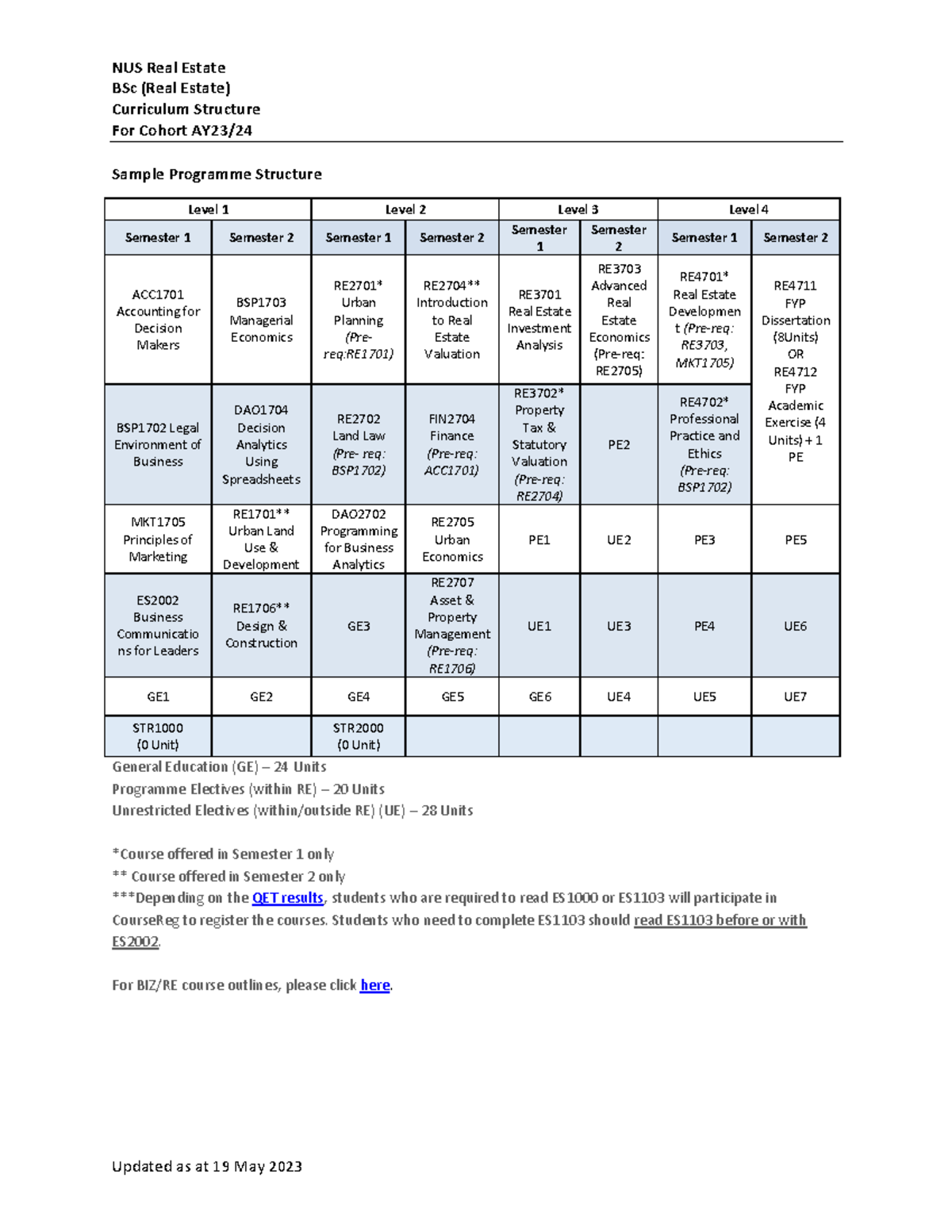 BSc RE Curriculum Structure Cohort 2023 - NUS Real Estate BSc (Real ...