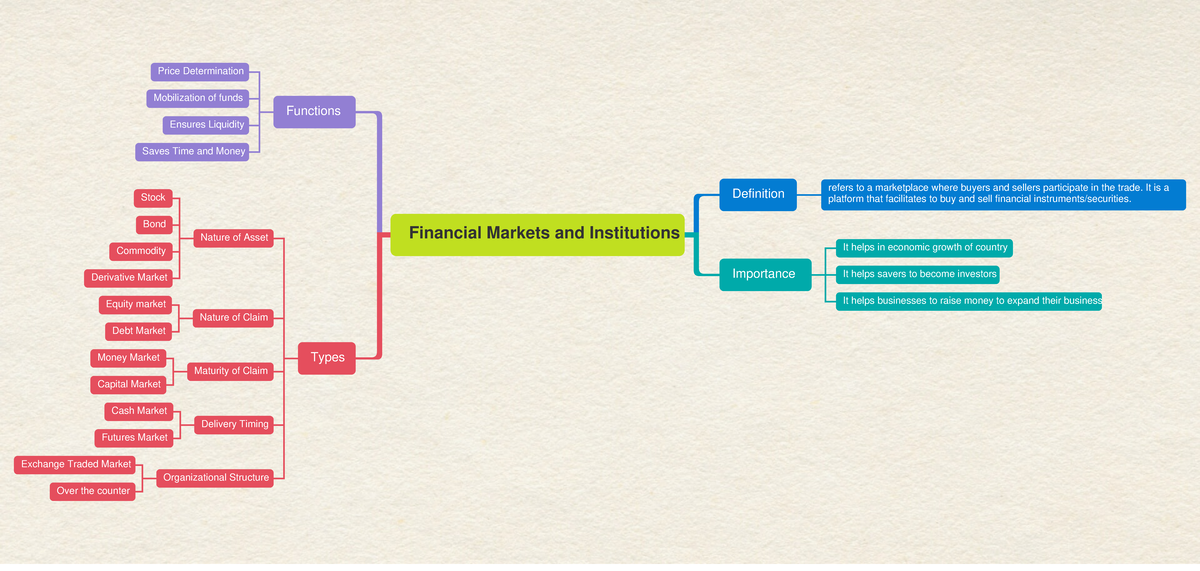 Topic 1 Concept Financial Markets and Institutions - Financial Markets ...