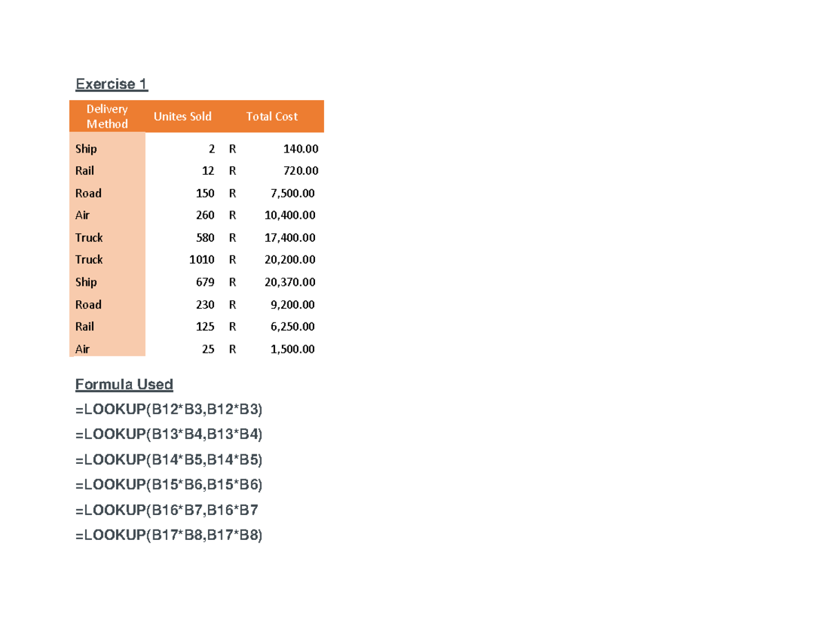 EUP- Submit-ALL - Exercise 1 Delivery Method Unites Sold Total Cost ...