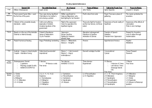 At a Funeral - 2023 updated poem analysis for grade 12 English home ...