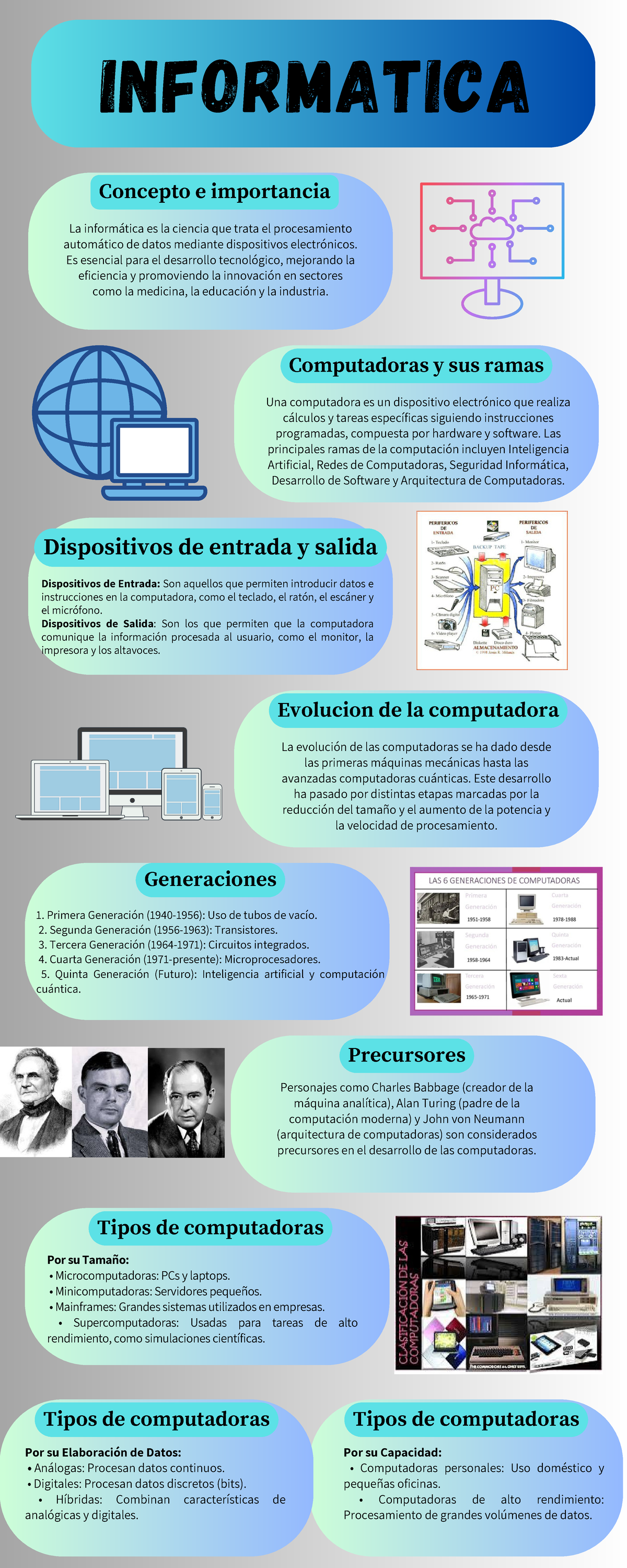 InfografíA Informatica - Tipos de computadoras Concepto e importancia ...