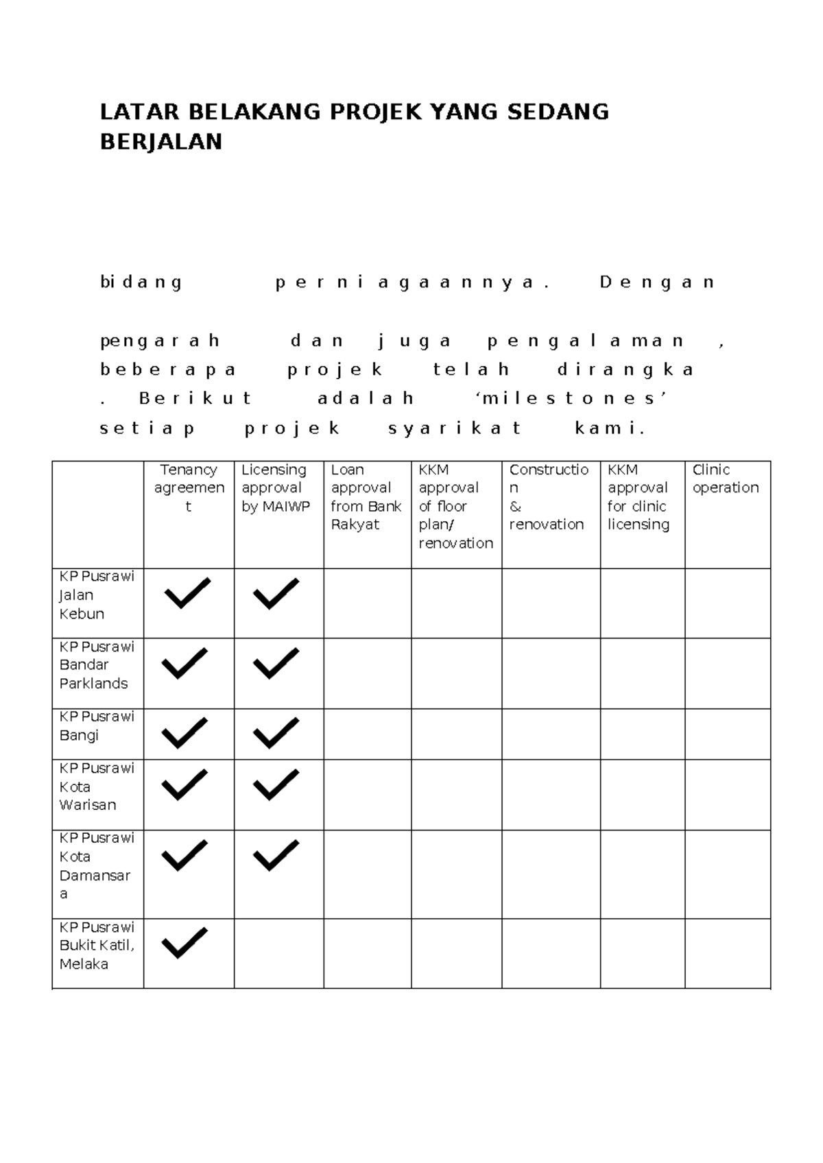 Latar Belakang Projek YANG Sedang Berjalan - LATAR BELAKANG PROJEK YANG ...