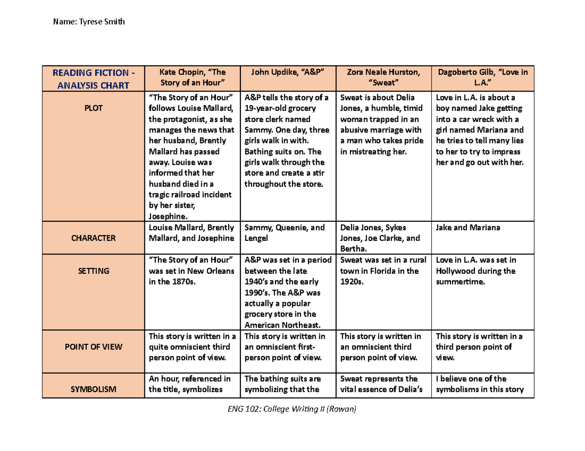Reading Fiction - Analysis Chart - Name: Tyrese Smith READING FICTION ...