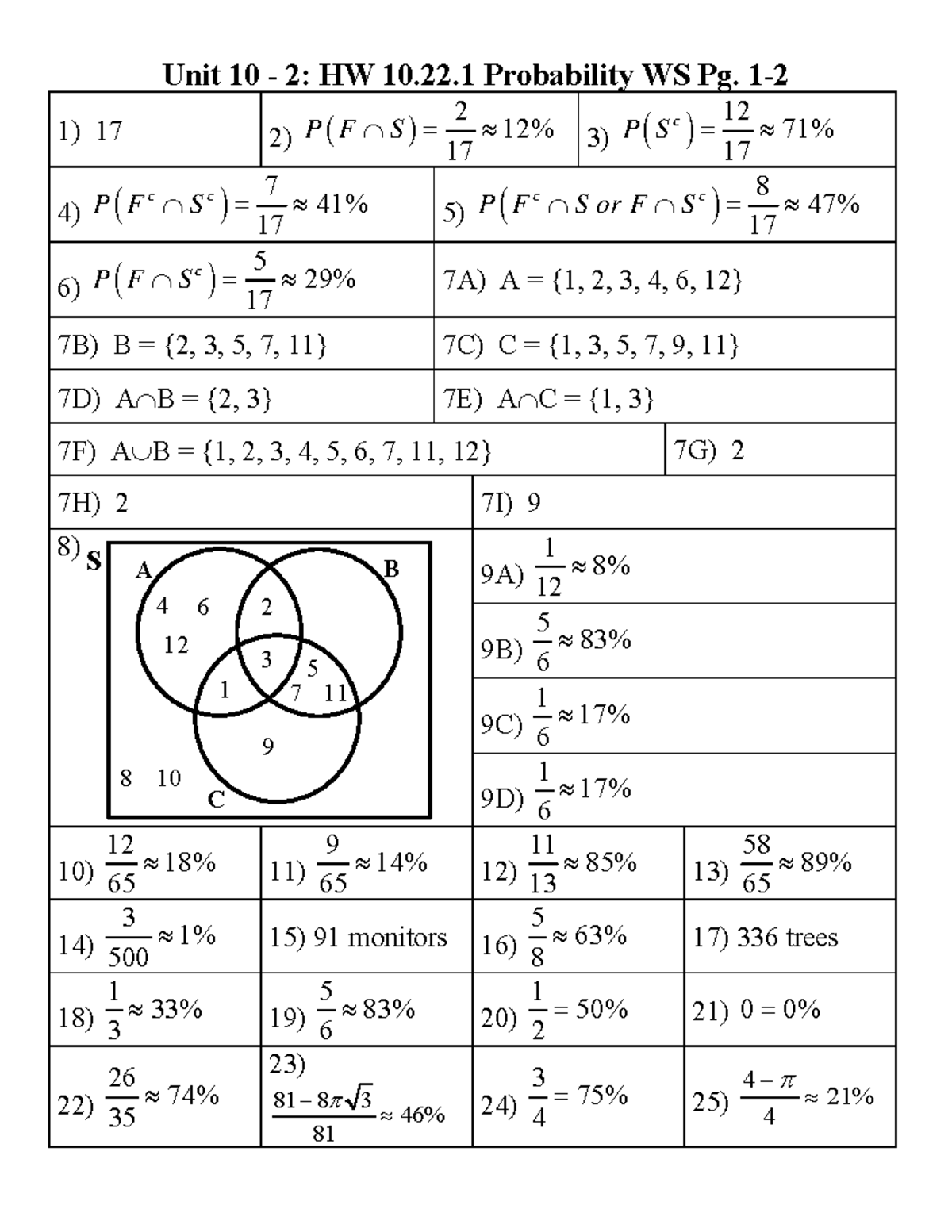 #2 - lecture notes/practice - Unit 10 - 2: HW 10.22 Probability WS Pg ...