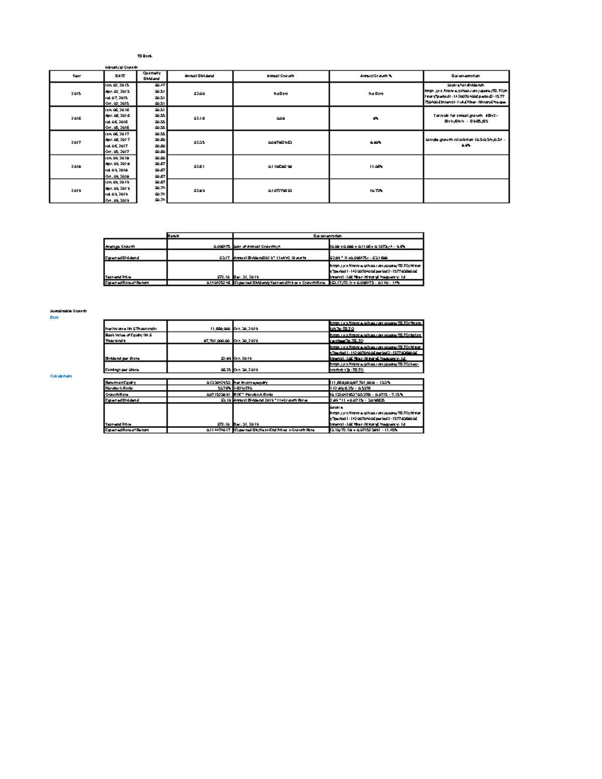 DDM - Kate Excel 2 - Econ 2560 - Warning: TT: undefined function: 32 TD Bank Historical Growth ...