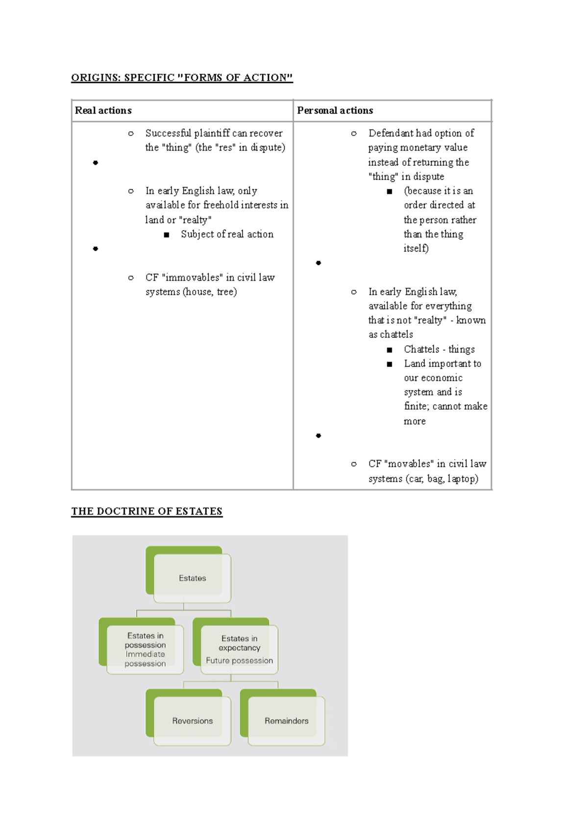 Lecture 10 - ORIGINS: SPECIFIC "FORMS OF ACTION" Real actions Personal ...