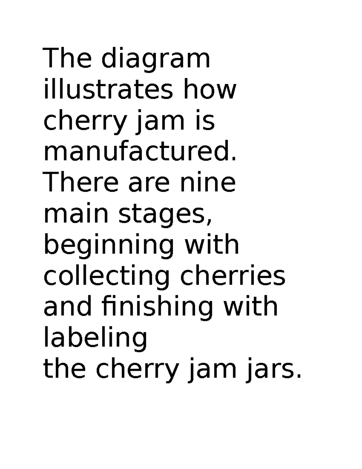 English Portfolio 9 - The diagram illustrates how cherry jam is ...