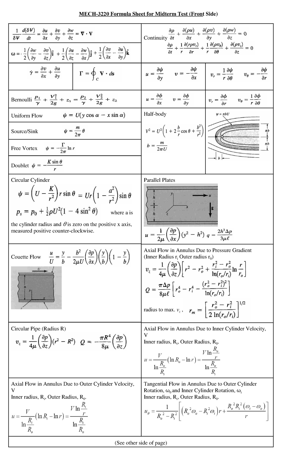 MECH 3220 formula sheet 2023 - MECH-3220 Formula Sheet for Midterm Test ...