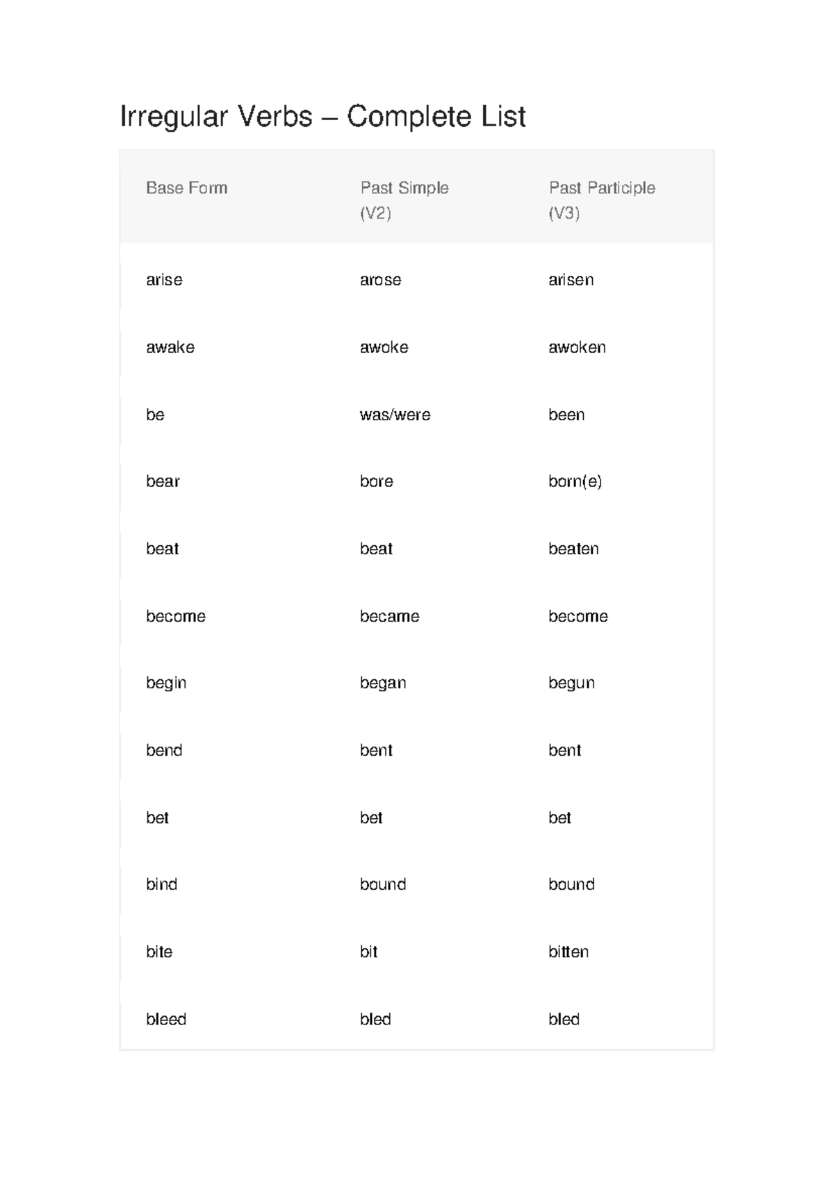 Irregular Verbs complete list - Irregular Verbs – Complete List Base ...