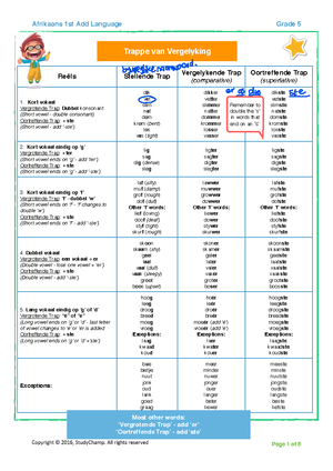 Grade 7 Afrikaans 15 May Ontkennende Vorm MEMO - AFRIKAANS (FAL) Gr ...