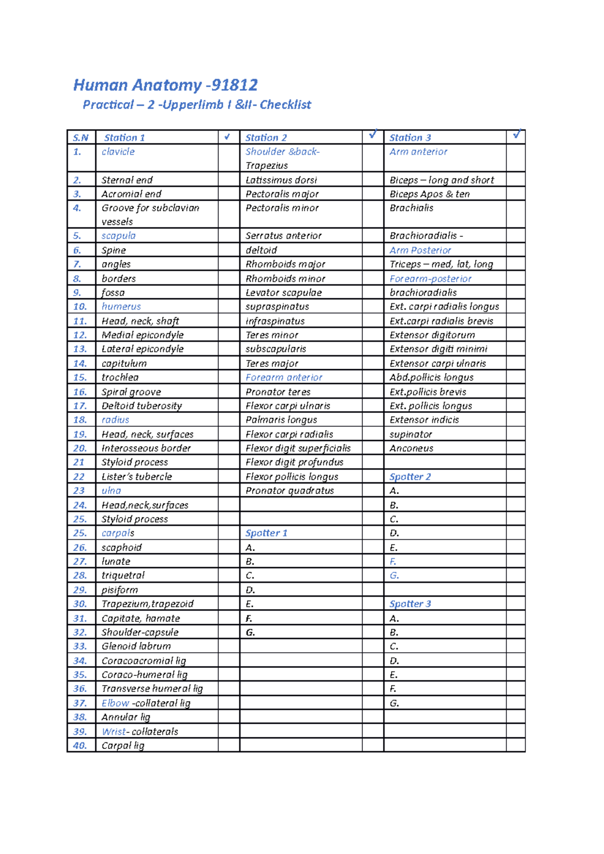 Human Anatomy - Practical 2 - Human Anatomy - Practical – 2 -Upperlimb ...