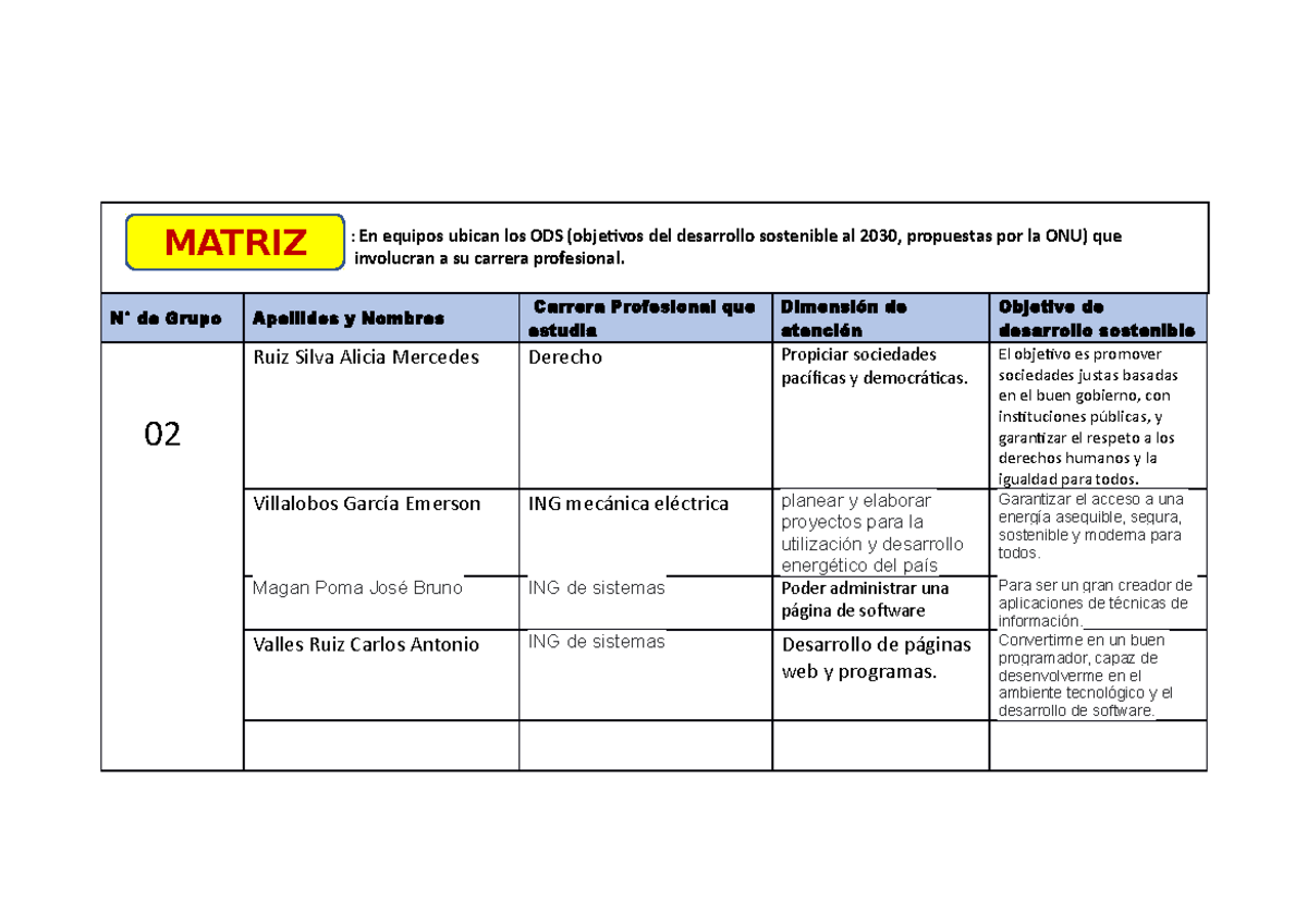 Matriz N° 01 - GUIA - : En equipos ubican los ODS (objetivos del desarrollo sostenible al 2030 ...