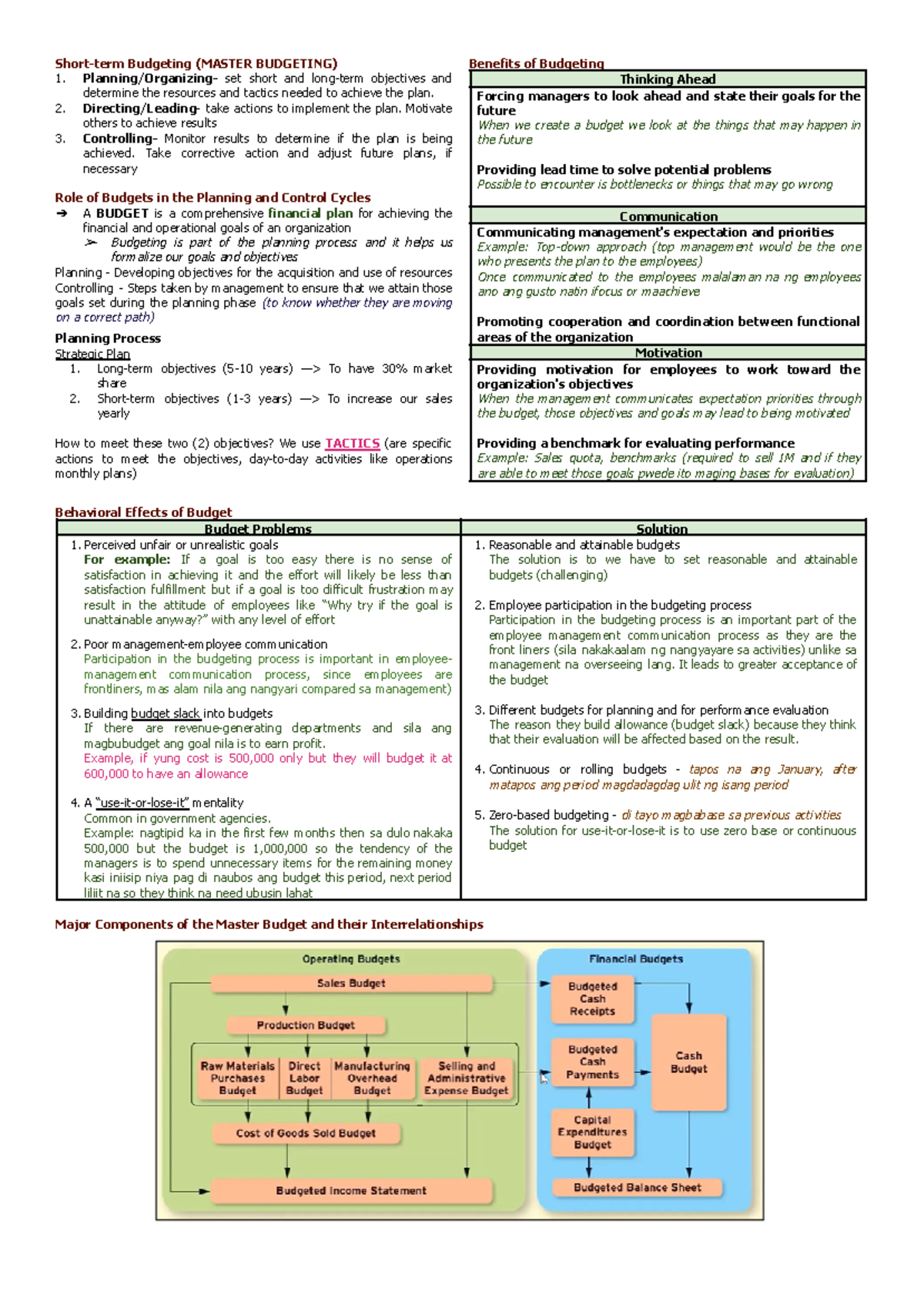 08-Short-term budgeting - Short-term Budgeting (MASTER BUDGETING) 1 ...