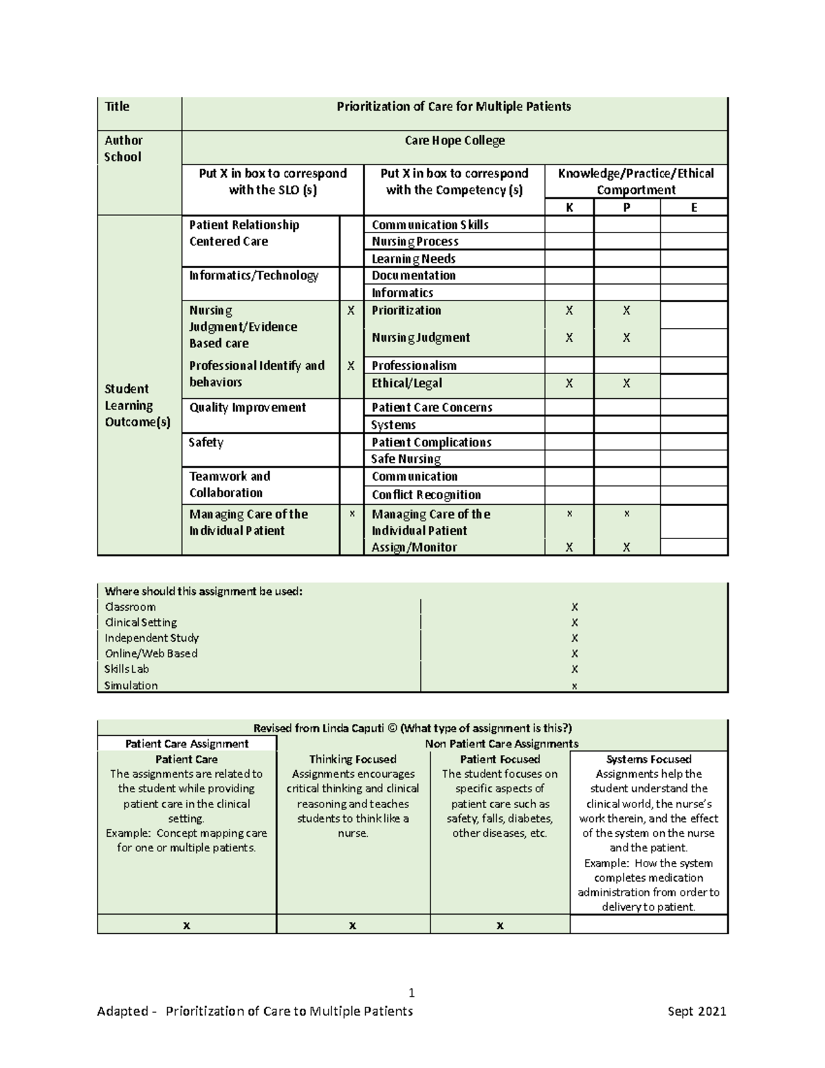 Correct prioritization of care RN student (1) - 1 Title Prioritization ...