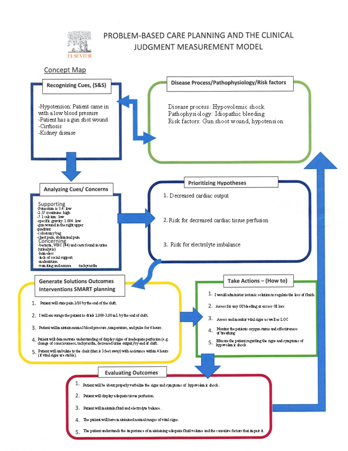 study guide for - MA102 - Studocu