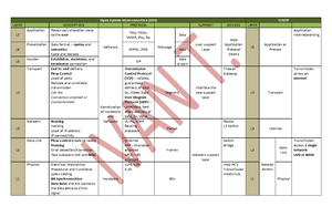 (3.2) Problem Solving Part 2 - LESSON 3 – PROBLEM SOLVING 3 PROBLEM ...