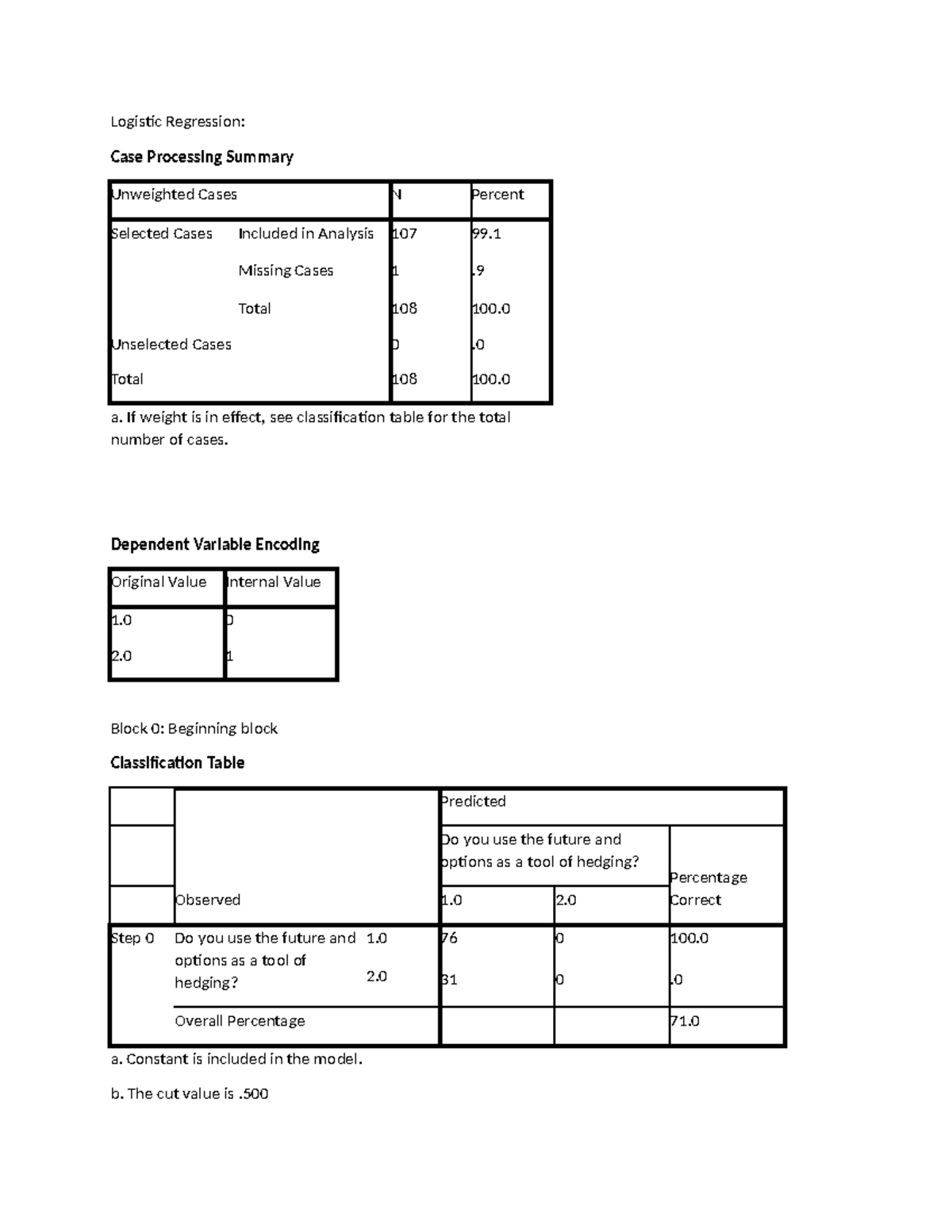 Logistic Regression - Logistic Regression: Case Processing Summary Unweighted Cases N Percent ...