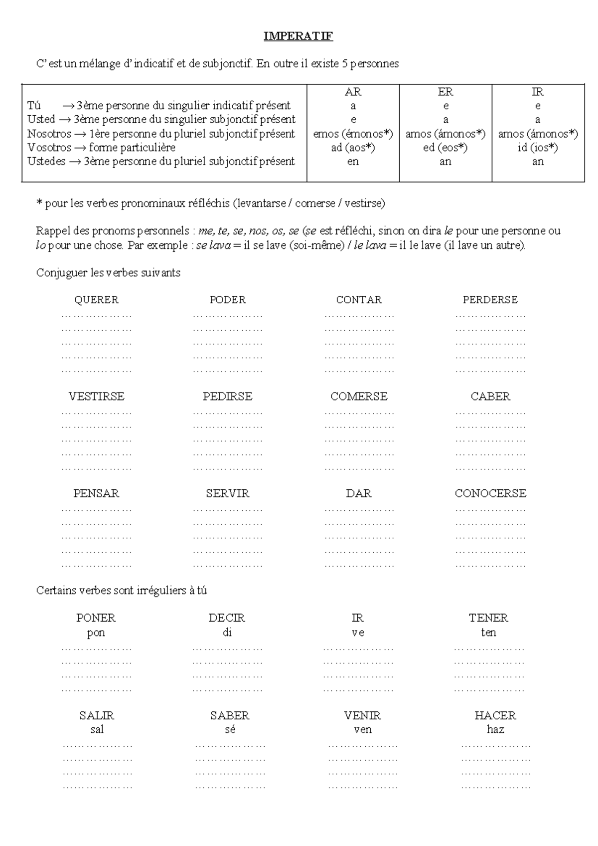 3 Conjugaison Impératif - IMPERATIF C’est un mélange d’indicatif et de ...