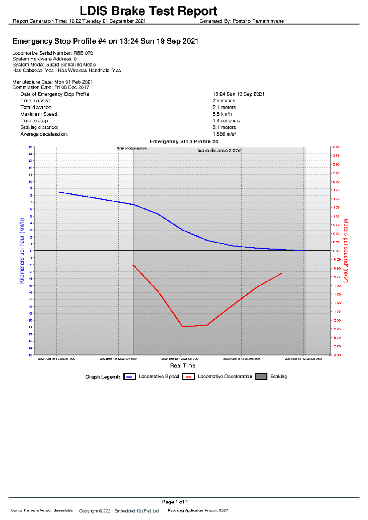 Brake Test RBE 070 - very good and exallent - LDIS Brake Test Report ...