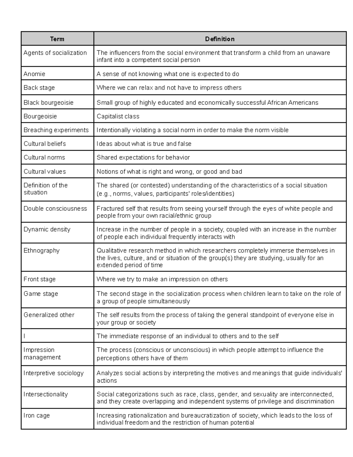 SOC 210 - Exam 1 Review - Contains the topics that will be included on the first midterm exam ...