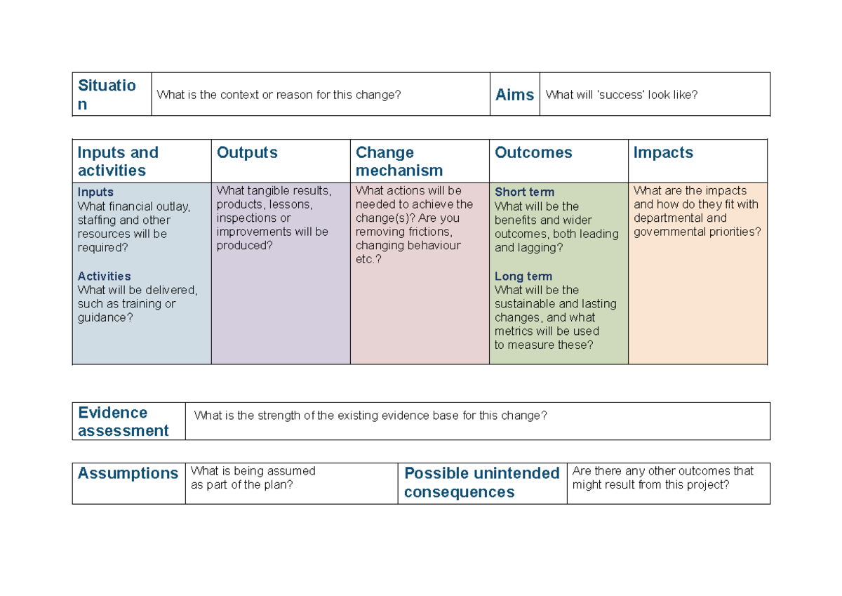 Theory of change model template December 2023 - Situatio n What is the ...