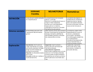 Faringo - guia de practica clinica - Guía de Referencia Rápida ...