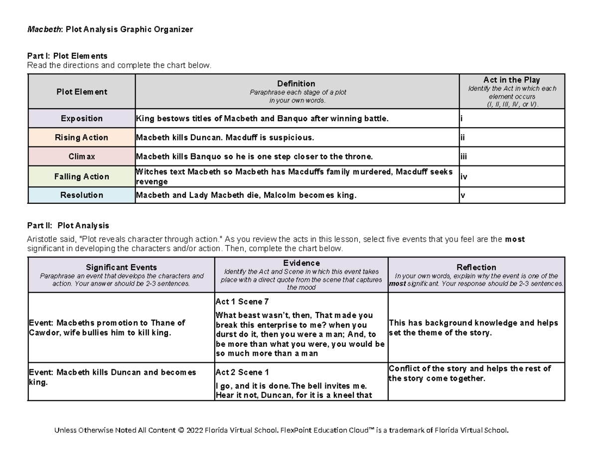 Copy of 5.06 Plot Analysis Graphic Organizer - Macbeth: Plot Analysis ...