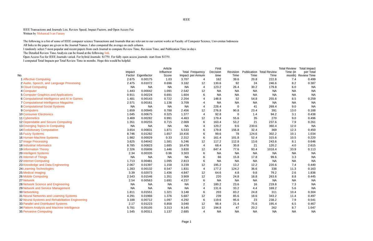 IEEE Transactions and Journals List Revi - I also computed the average ...