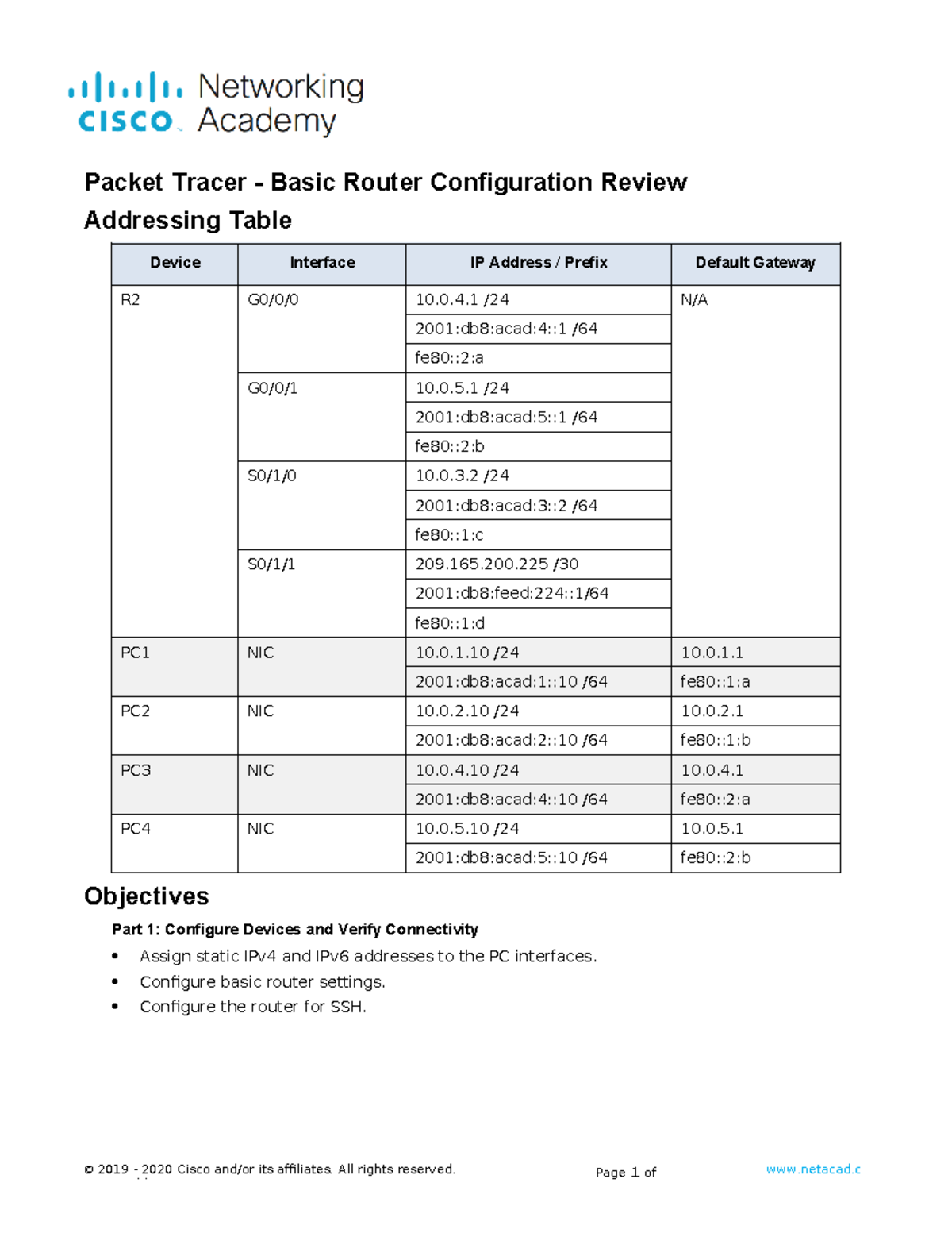 14 3 5 Packet Tracer Basic Router Configuration Review 1 2019