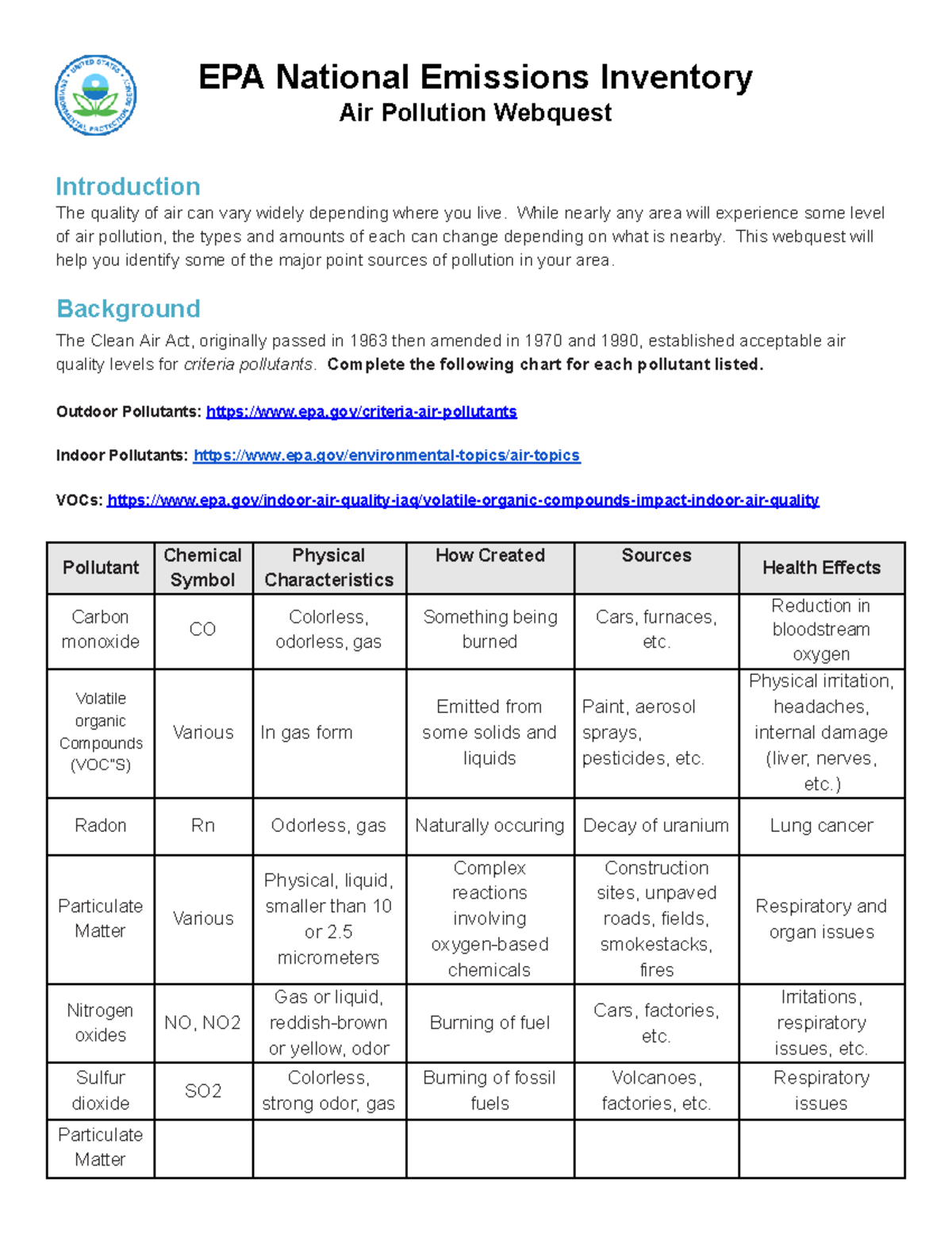 EPA Air Data Web Quest 22 - EPA National Emissions Inventory Air ...