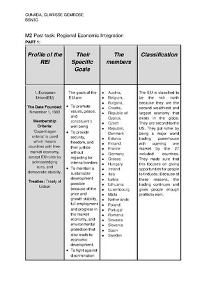 Infographic on Globalization - ####### When did Globalization begin ...