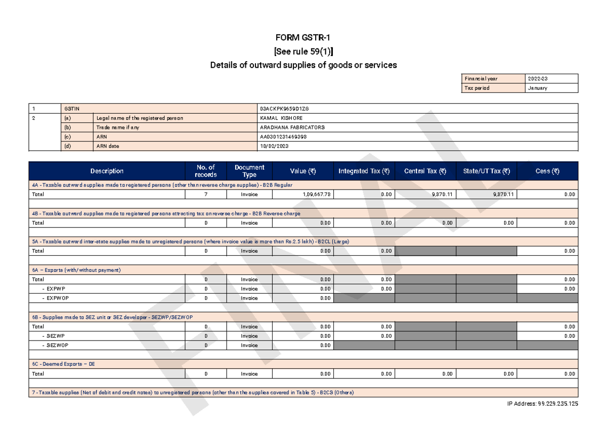 GSTR1 03 Ackpk 9659D1ZG 012023 - FORM GSTR- [See rule 59(1)] Details of ...