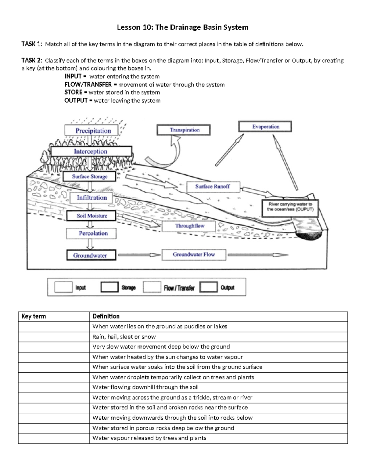 L10 - HW - Drainage Basin System - Lesson 10: The Drainage Basin System ...