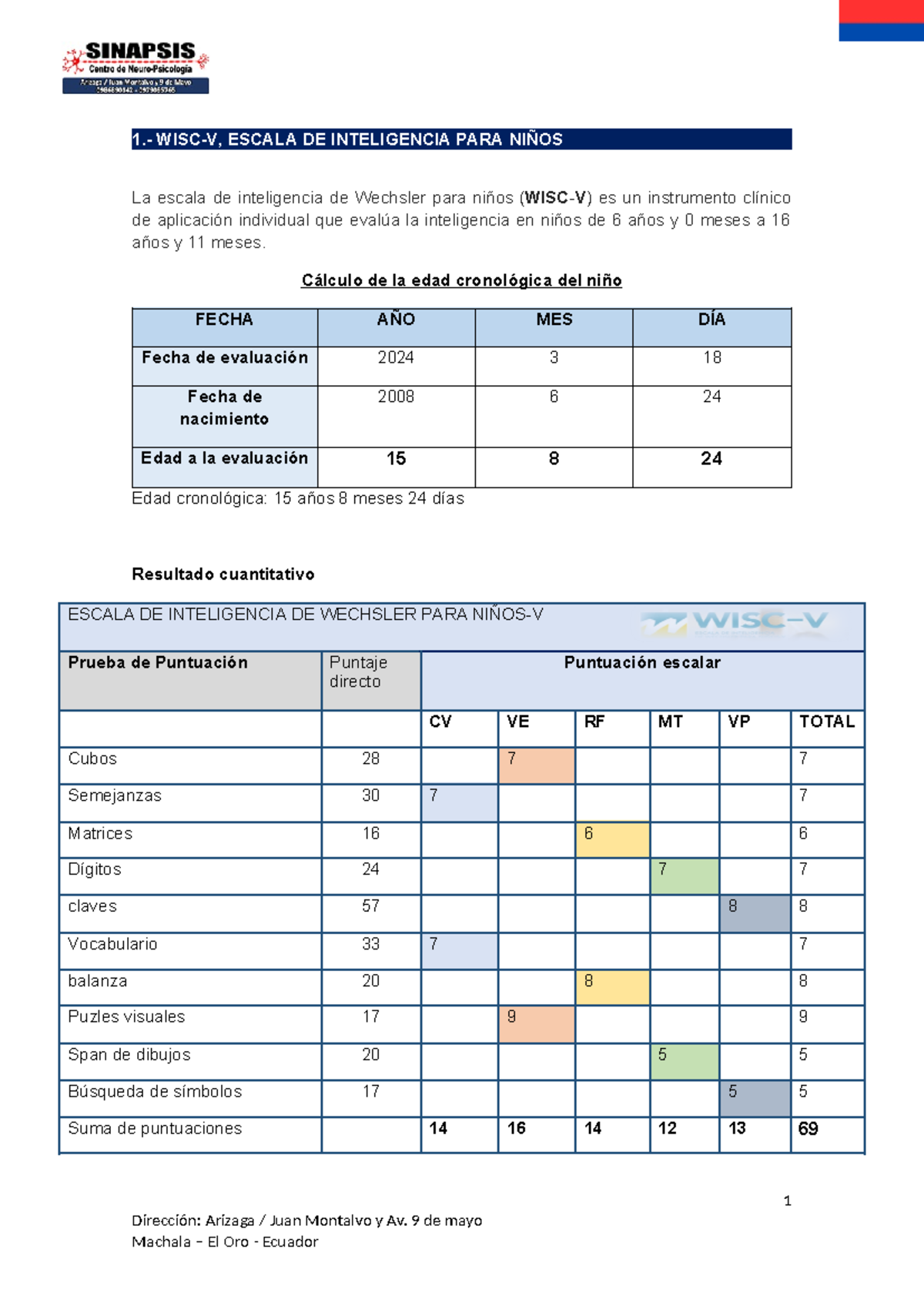 Wisc solo - 1.- WISC-V, ESCALA DE INTELIGENCIA PARA NIÑOS La escala de ...