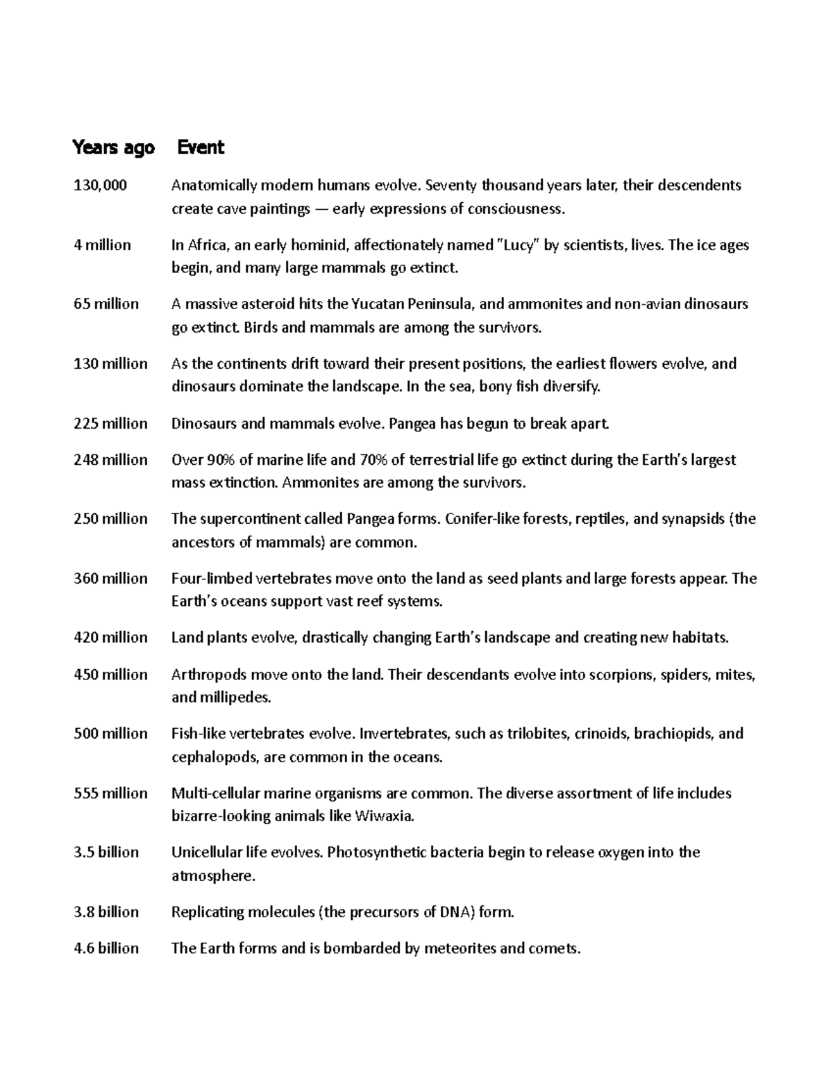 Years-WPS Office - timeline / year/ events - Years ago Event 130,000 ...