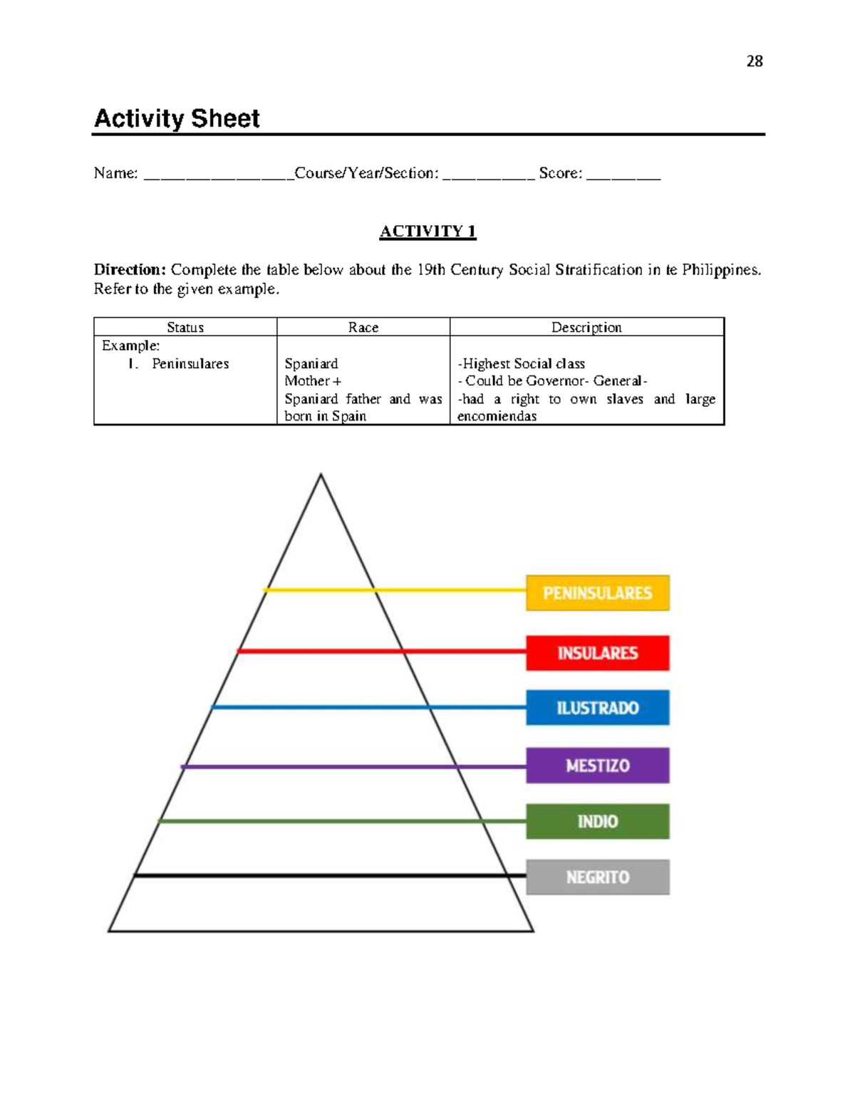 091323 Activity 2 THE LIFE AND Works OF Rizal - Activity Sheet Name ...