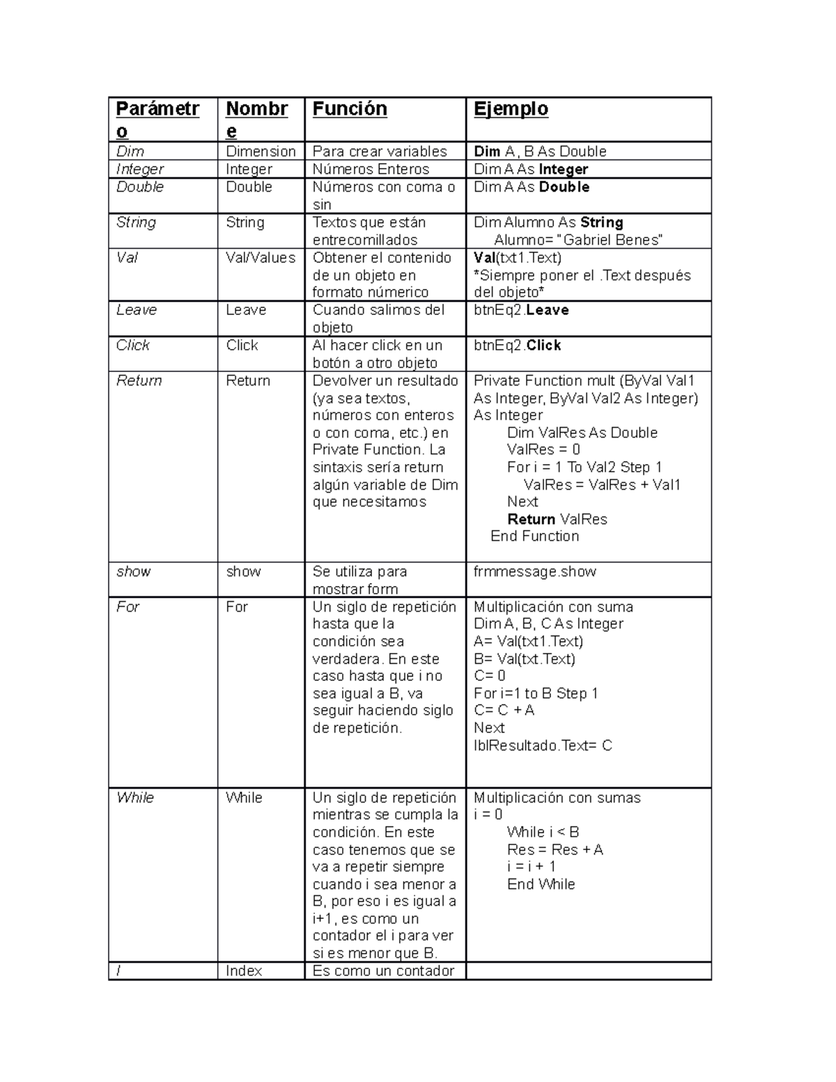 Statements of Visual Basic making you to learn every thing - Parámetr o ...