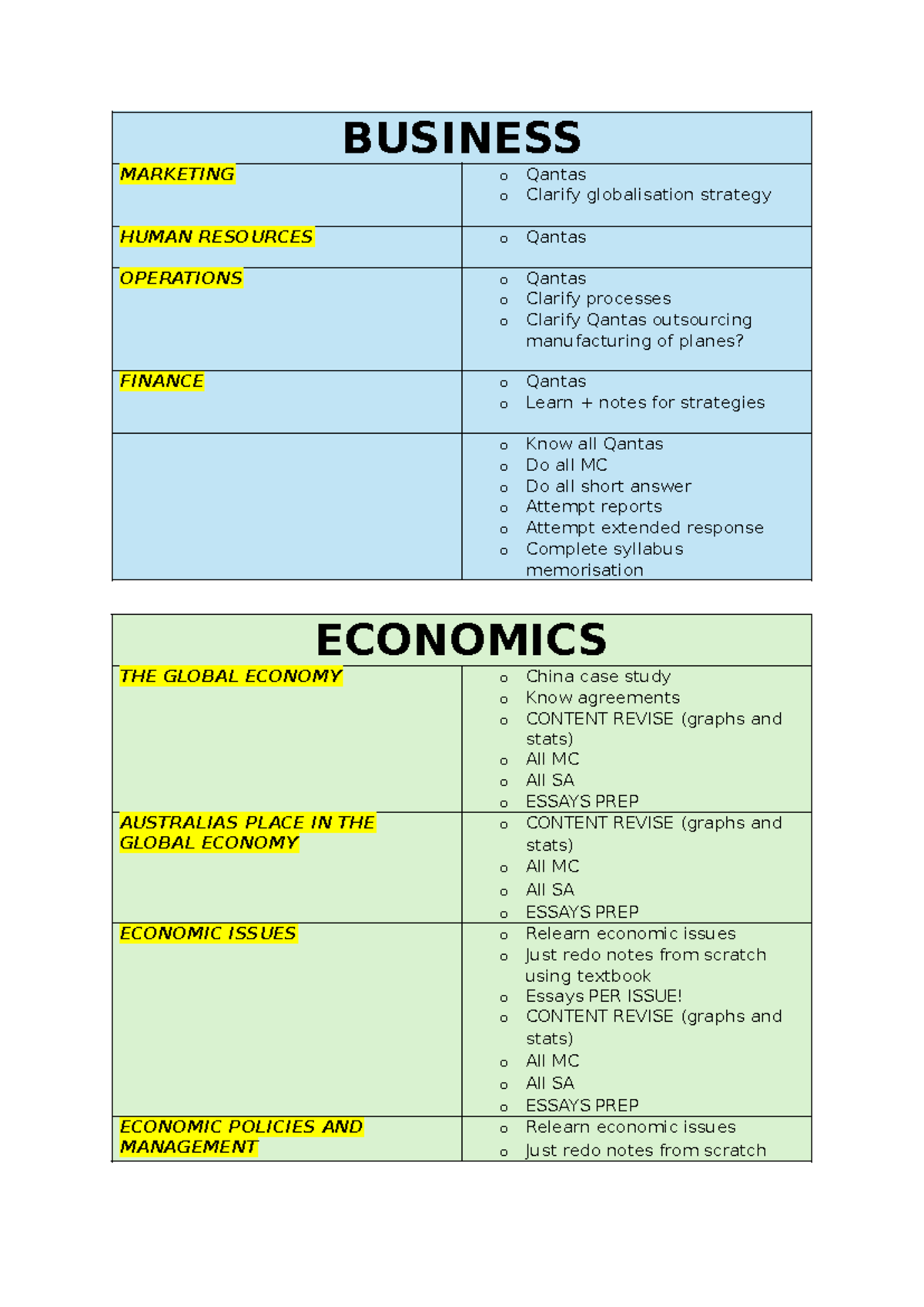 HSC Checklist - BUSINESS MARKETING o Qantas o Clarify globalisation ...