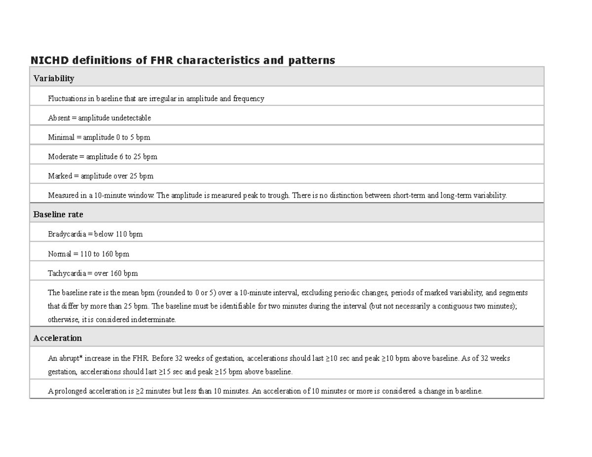 Nichd definitions of FHR characteristics and patterns - NICHD ...