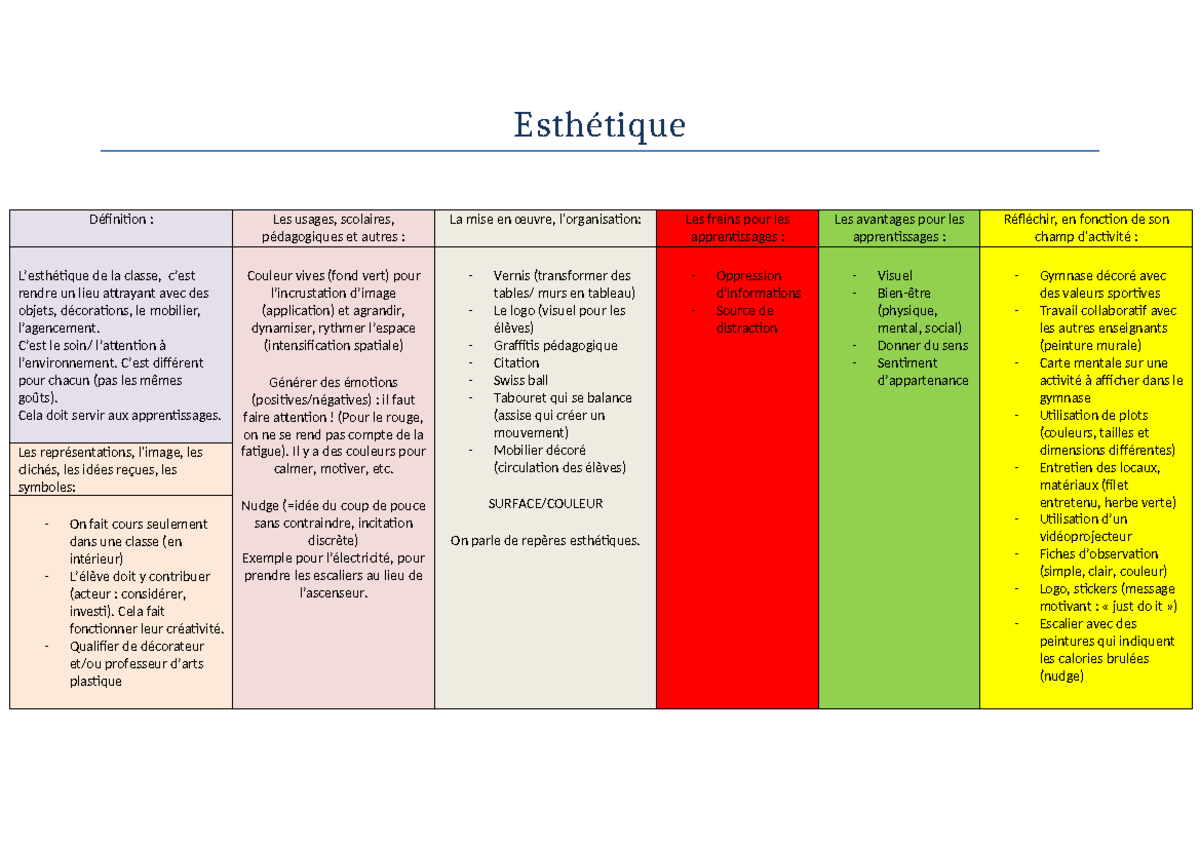 Qu’Est Ce Que L’Esthetique – Définition De Esthétique – KLTG