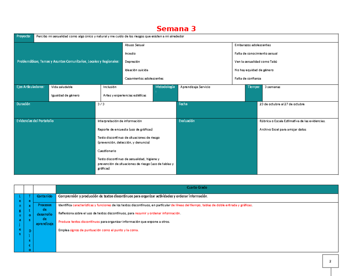 Proyecto 3 - Semana 3 - 4° - Semana 3 Proyecto: Percibo mi sexualidad como algo único y natural ...